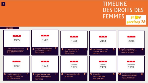 SCOP Timeline des droits des femmes | Genially