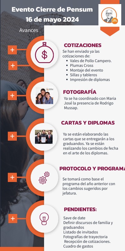 Avances Cierre de Pensum | Genially