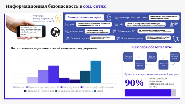 Basic Interactive Dashboard | Genially