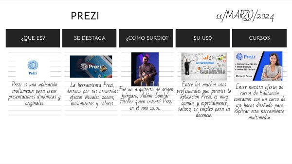 PREZI | Genially