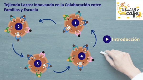 WORLD CAFÉ | Genially