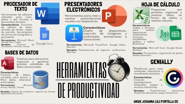 Infografía "Herramientas de Productividad" | Genially