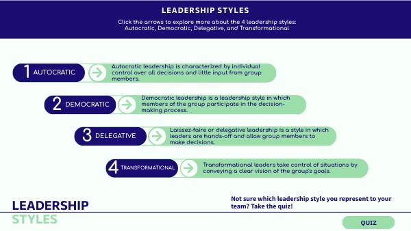 Leadership Styles