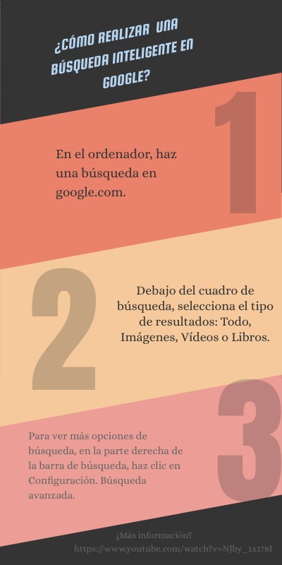 PASOS PARA REALIZAR UNA BÚSQUEDA INTELIGENTE EN GOOGLE | Genially