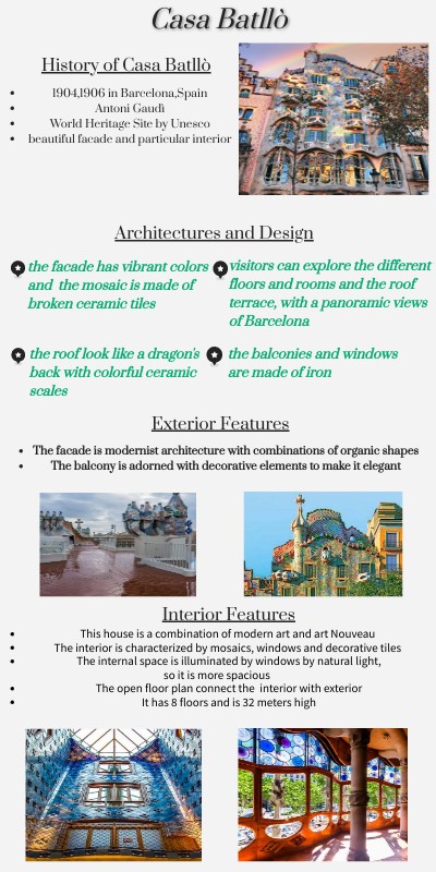 Unusual Building Genially