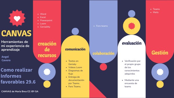 CANVAS INFORMES 29.6 | Genially