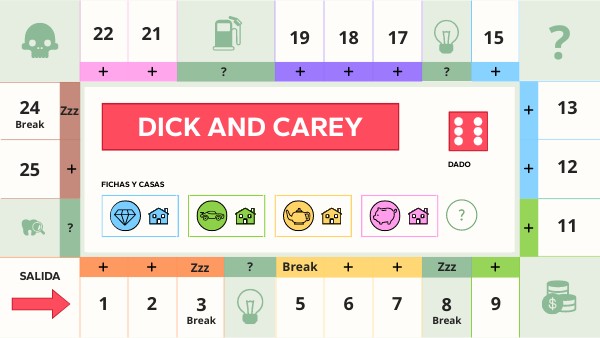 Modelo de Diseño Instruccional: Dick & Carey | Genially