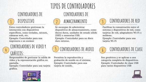 INFOGRAFIA TIPOS DE CONTROLADORES | Genially