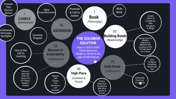 The Solmon Solution | Genially