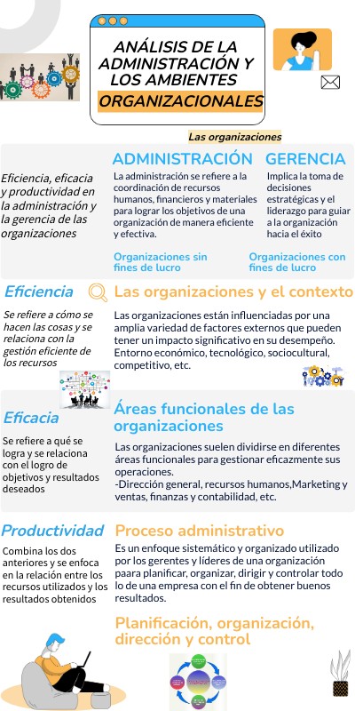 Infografía - La administración | Genially