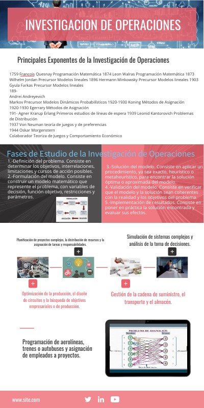 22690310_T1_INV_OP_1 | Genially