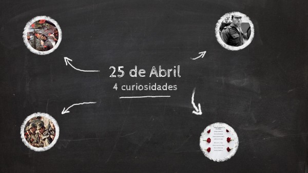 25 de abril | Genially