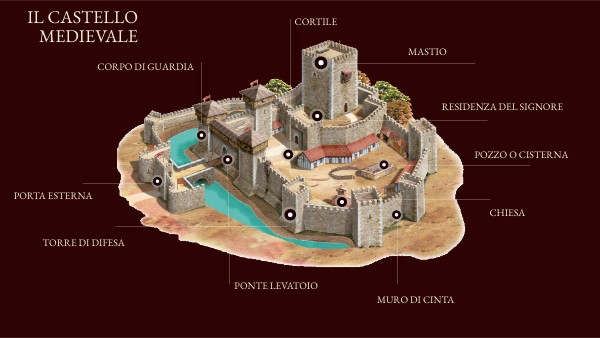 Il castello medievale | Genially