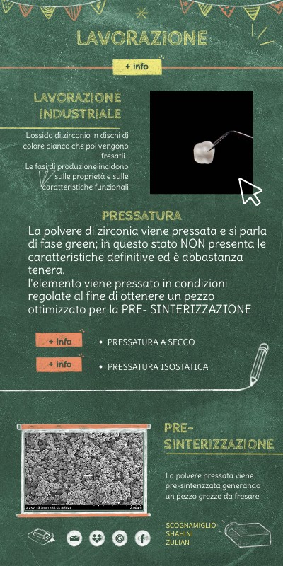 Gruppo4- Lavorazione zirconia