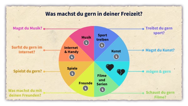 4. Freizeitaktivitäten und Hobbies | Genially