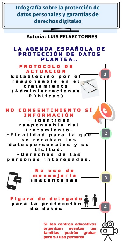 Infografía sobre la protección de datos personales y garantías | Genially