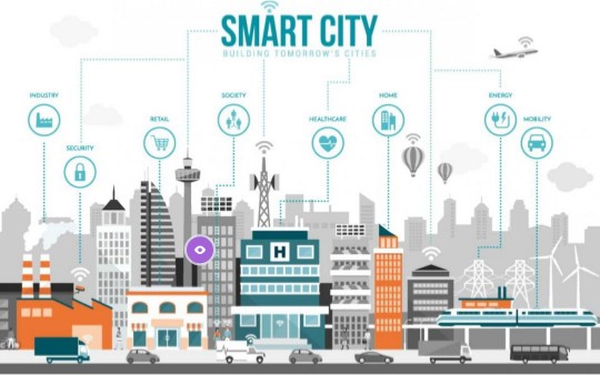 smart city | Genially