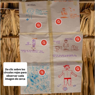 Mapa Corporal 4 | Genially