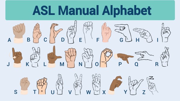 ASL Manual Alphabet
