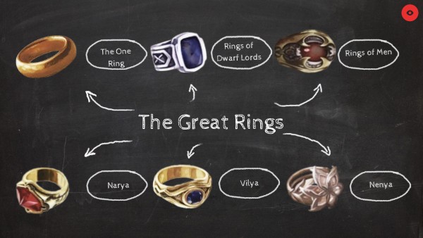 Rings of power | Genially