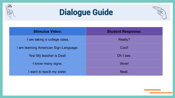 Learn 2.10 practice Dialogue guide