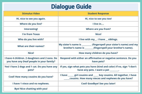 Learn 3.10 Exit Ticket Dialogue Guide