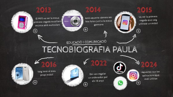 TECNOBIOGRAFIA PAULA | Genially