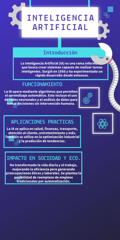 Infografía Robot | Genially