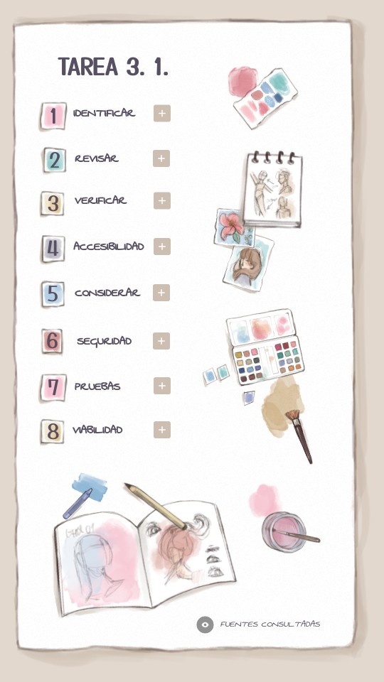 Tarea 3. 1. | Genially