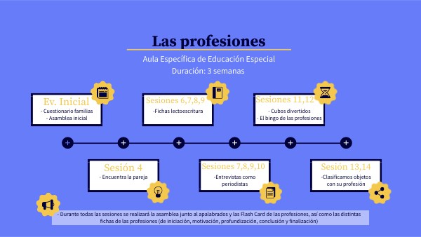 TIMELINE PROFESIONES | Genially