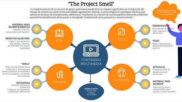 The Project smell" | Genially