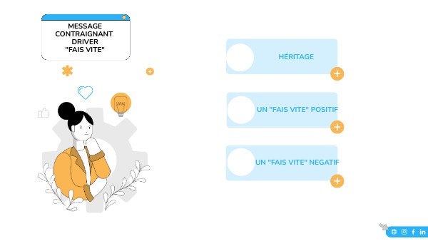 Les messages contraignants selon les driverss | Genially