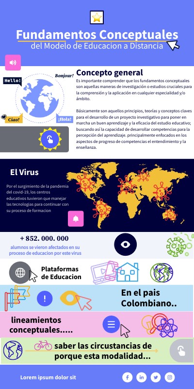 fundamentos conceptuales del modelo de educacion a distancia | Genially