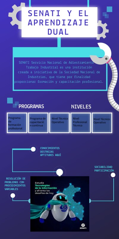 Infografía Robot | Genially