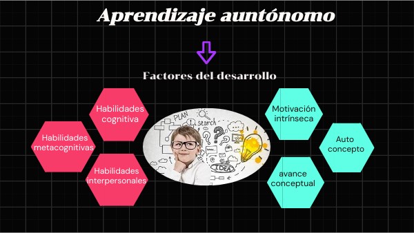 Presentación- aprendizaje autonomo | Genially