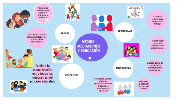 MAPA CONCEPTUAL CIRCULAR | Genially