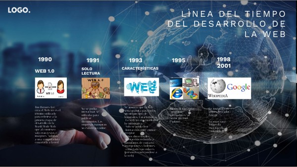 linea del tiempo desarrollo de la web | Genially