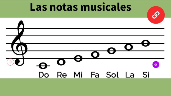 LAS NOTAS MUSICALES | Genially