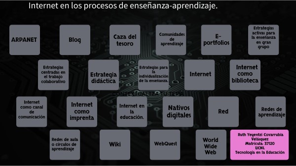 Capítulo 6 | Genially