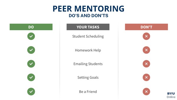 Peer Mentoring Dos & Don'ts | Genially