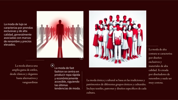 EXPRESIONES DE LA MODA | Genially