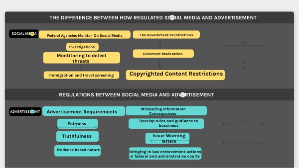 Ethics Project 2 | Genially