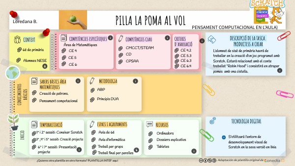 pilla la poma al vol | Genially