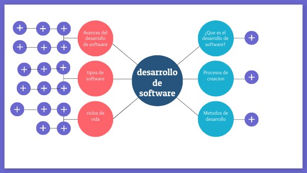 desarrollo de software | Genially