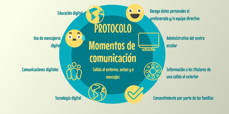 PLAN DE COMUNICACIÓN | Genially