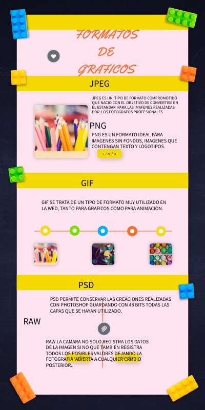 FORMATO DE GRAFICOS | Genially