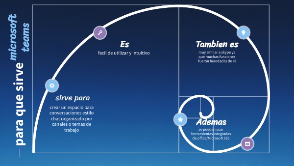 Espiral aúrea | Genially