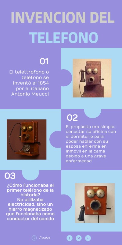 invención del teléfono | Genially