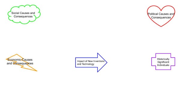(D)Space Race - Expert Group Mind Map