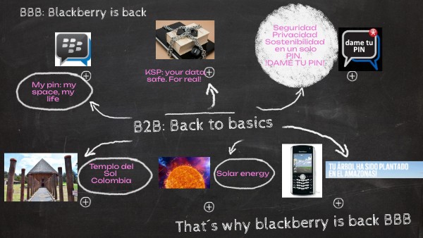 MARKETING | Genially